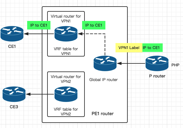 MPLS L3 VPN - 知乎