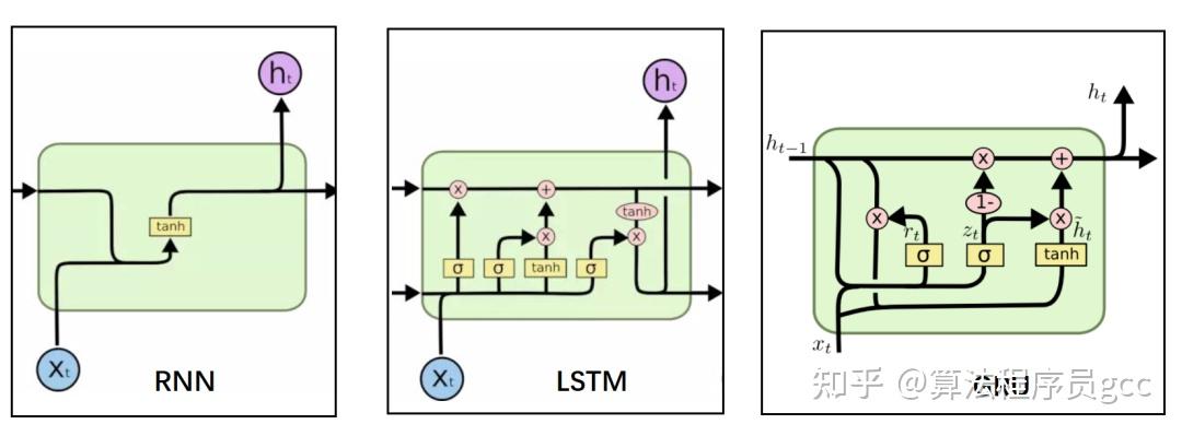 拆解CNN、RNN、Transformer、扩散模型、GAN与深度强化学习的变体与未来演进方向 - 知乎