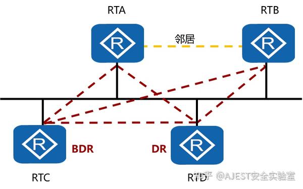 【数通安全 - 华为】第八章 动态路由协议 - 知乎