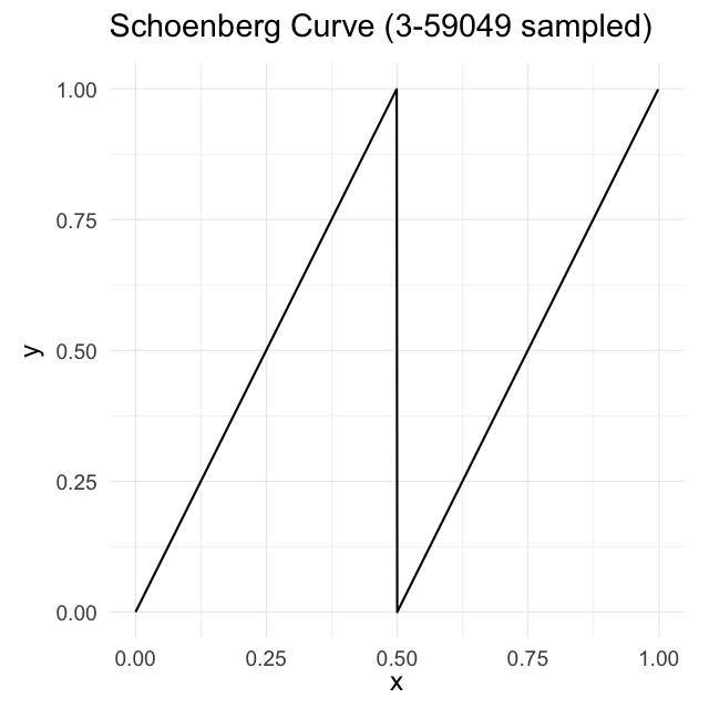 一切复杂都来源于简单的叠加（4）填满空间的曲线——Space-Filling Curve - 知乎
