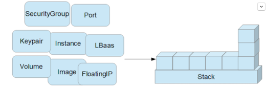 深度解码超实用的OpenStack Heat - 知乎