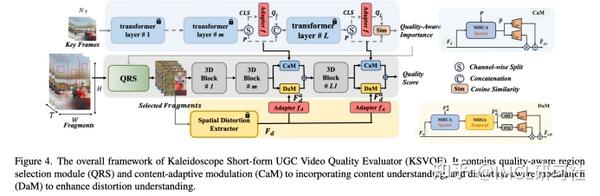 CVPR2024:KVQ针对短视频的视频质量评价 - 知乎