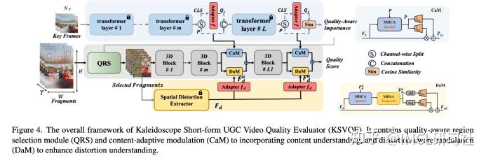 CVPR2024:KVQ针对短视频的视频质量评价 - 知乎