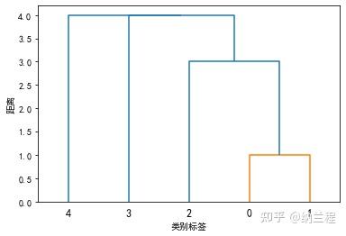 python数据分析-聚类分析 - 知乎