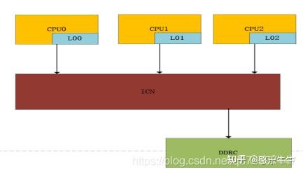 ABMA CHI协议学习 - 知乎