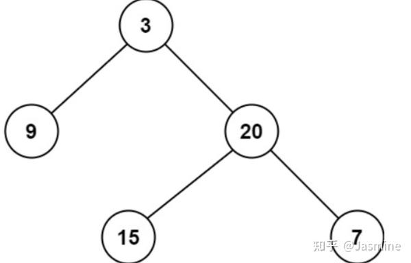 _14LeetCode代码随想录算法训练营第十四天-C++二叉树 | 104.二叉树的最大深度、559.n叉树的最大深度、111.二叉树的最小 ...