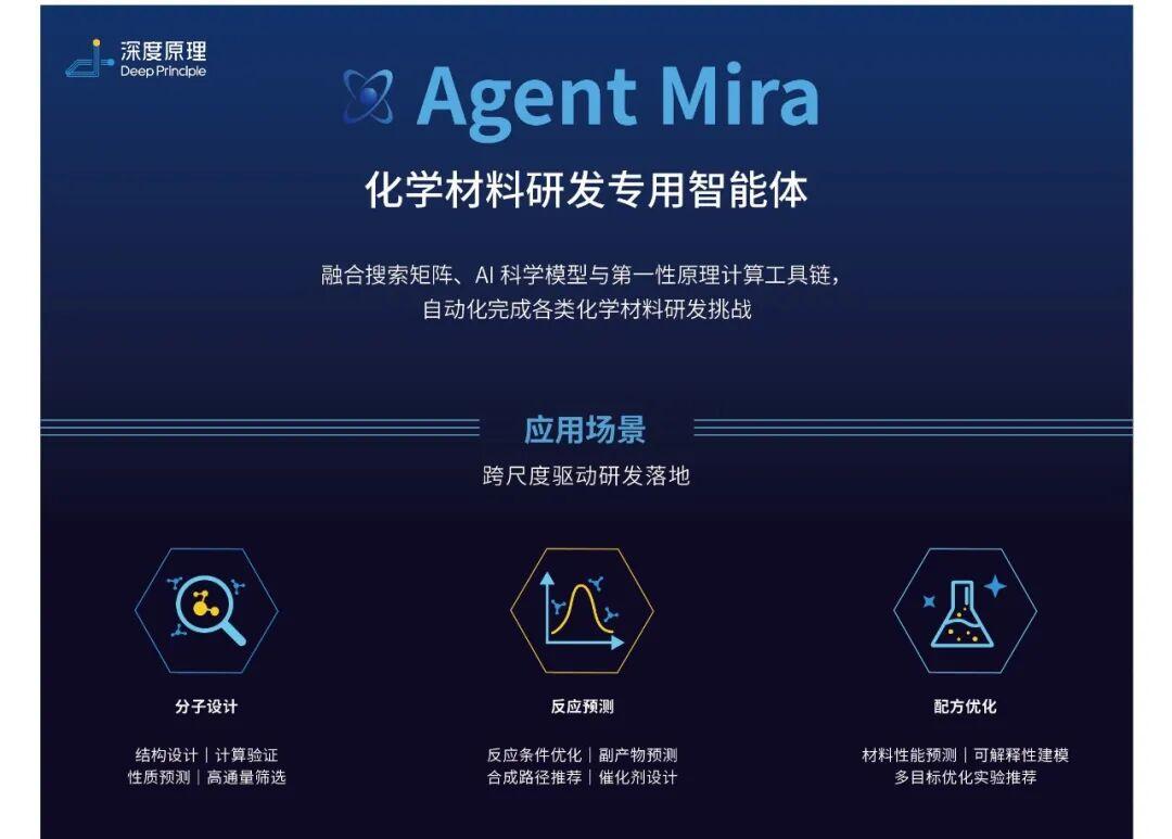 「深度原理」完成超亿元A轮融资，AI for Science持续突破 - 知乎
