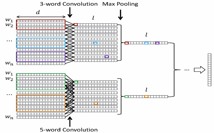 Nlp 4 文本表示 知乎