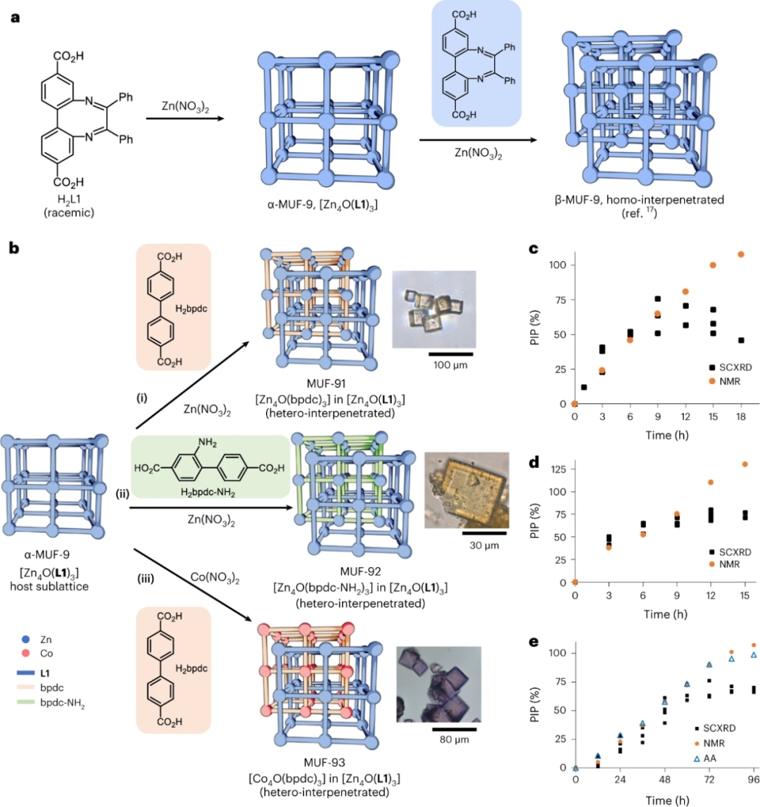 两步法制备多功能MOF材料，集选择性与催化功能于一体 - 知乎