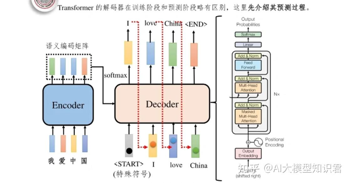 小白看得懂的图解Transformer（附完整版PDF） - 知乎