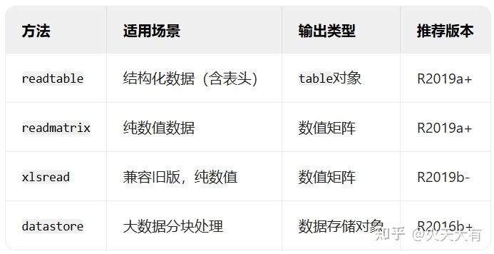 MATLAB使用程序代码导入Excel数据 - 知乎