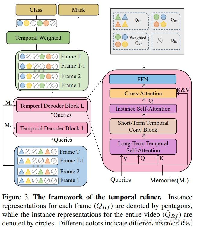 ICCV 2023 | DVIS: 解耦合的视频实例分割框架 - 知乎