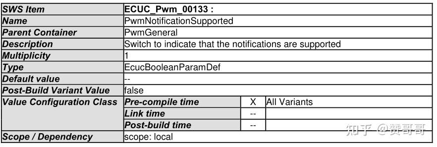 Autosar PWM配置及使用 - 知乎