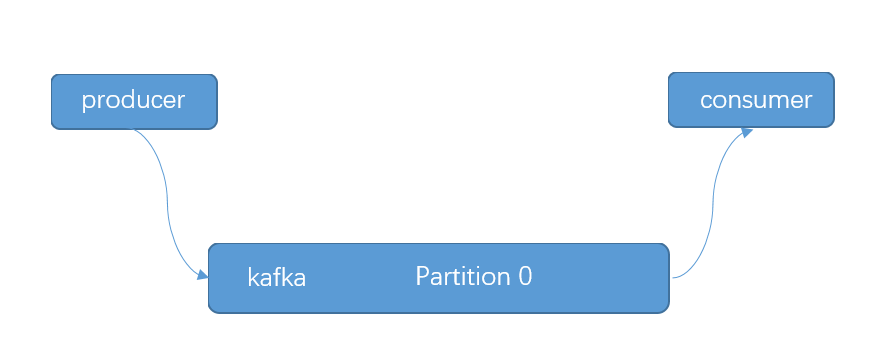 Kafka入门简介 - 知乎
