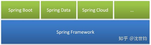 学习Spring之前要先学习什么？ - 知乎