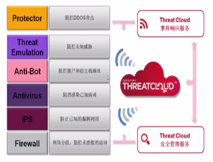 企业加强网络安全离不开Check Point - 知乎
