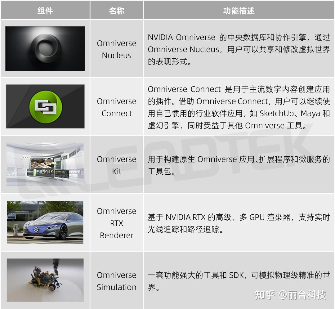 Omniverse 教程 (1) : NVIDIA Omniverse 入门指南 - 知乎