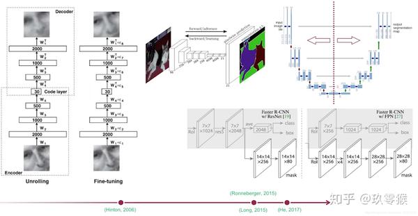 U-Net+与FCN的区别+医学表现+网络详解+创新 - 知乎