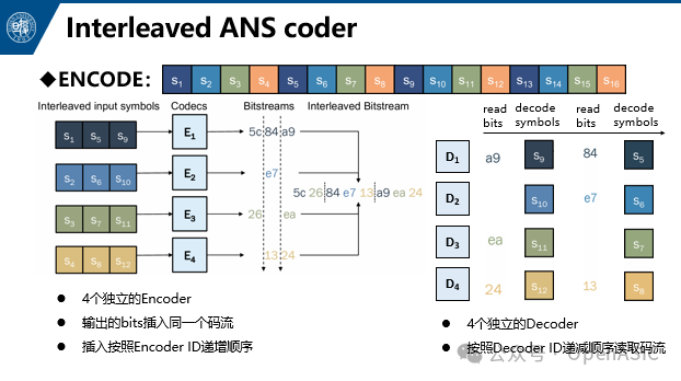 熵编码算法ANS - 知乎