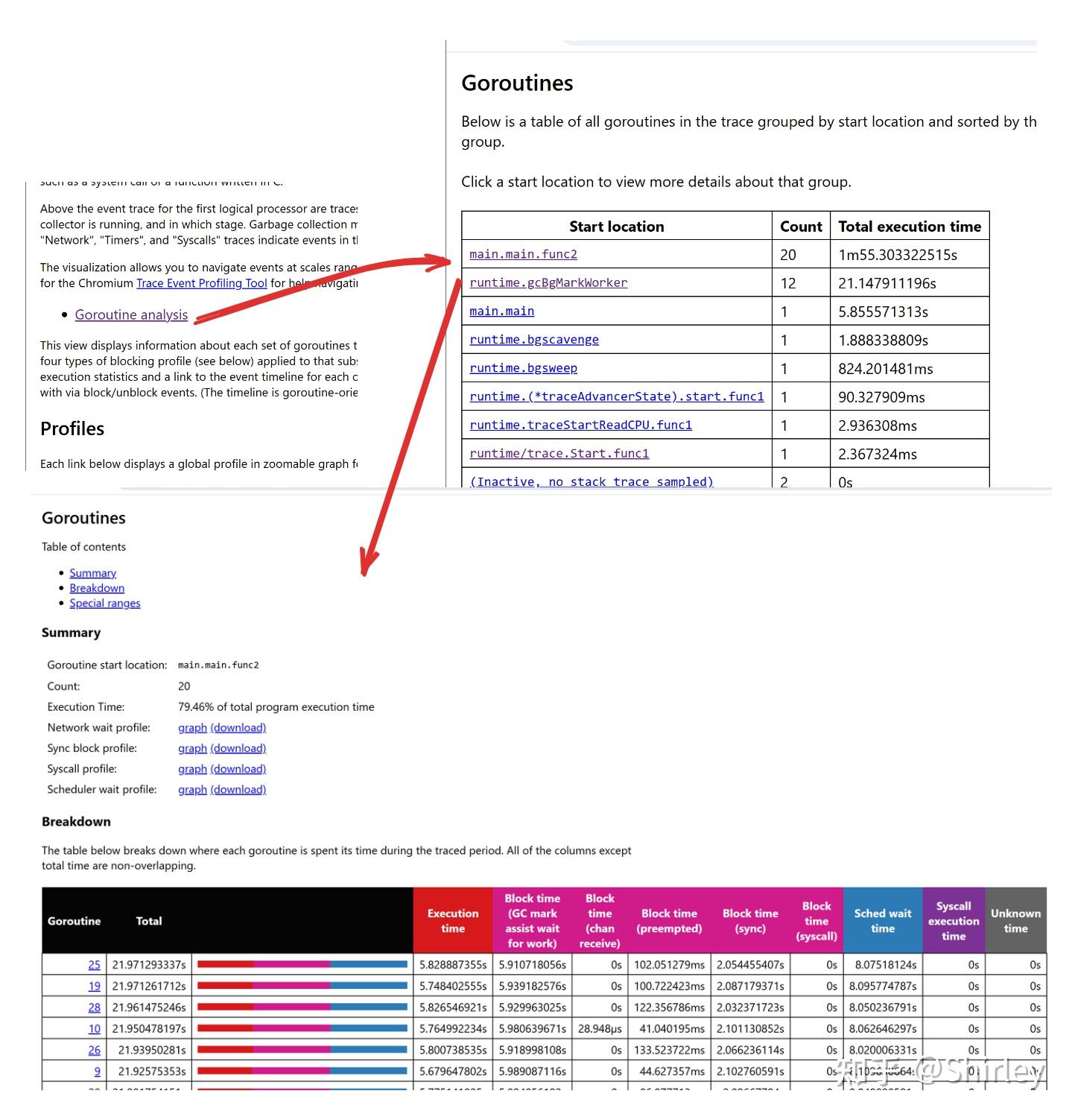 golang协程详解 - 知乎
