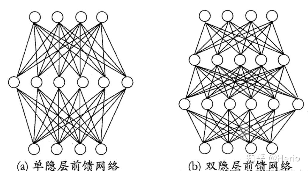 神经网络|感知机|MLPClassifier使用 - 知乎