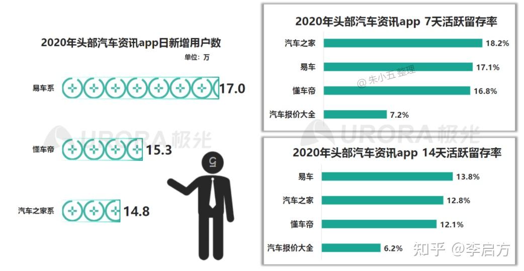 一文了解：产品的数据指标及相关分析模型（2更）