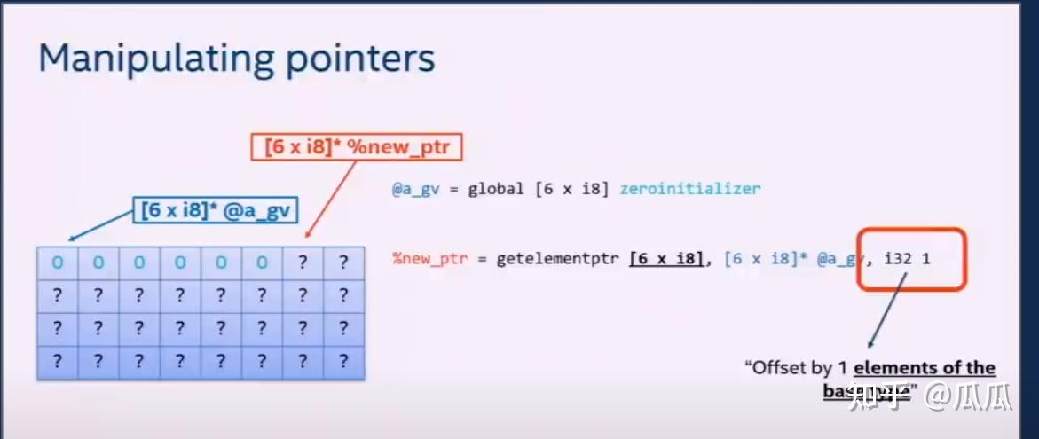 llvm ir 基础教程3 getelementptr - 知乎
