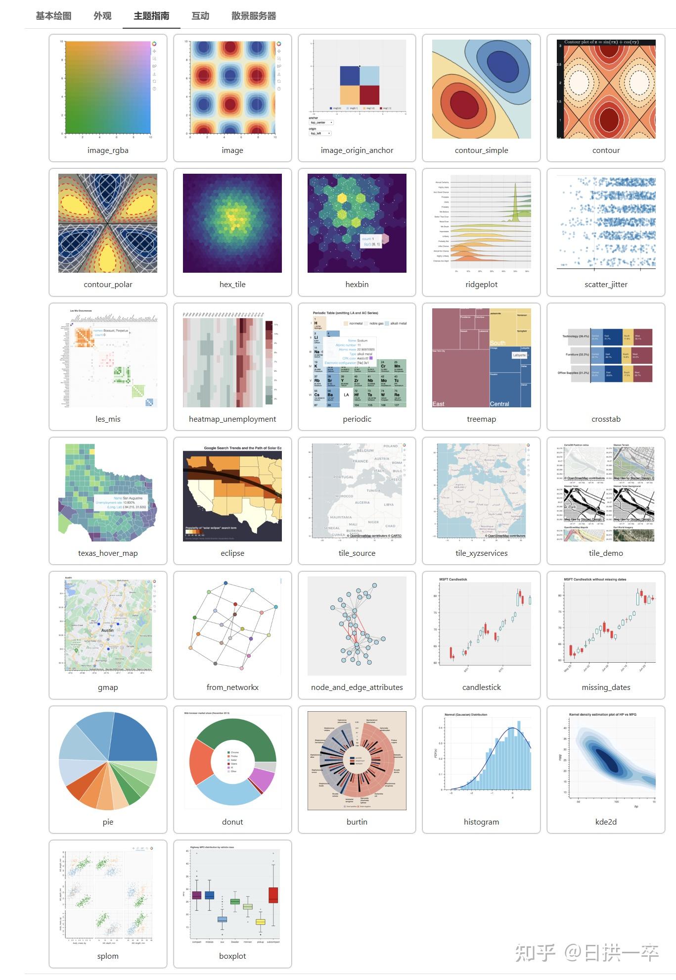 python bokeh便携绘图工具 - 知乎