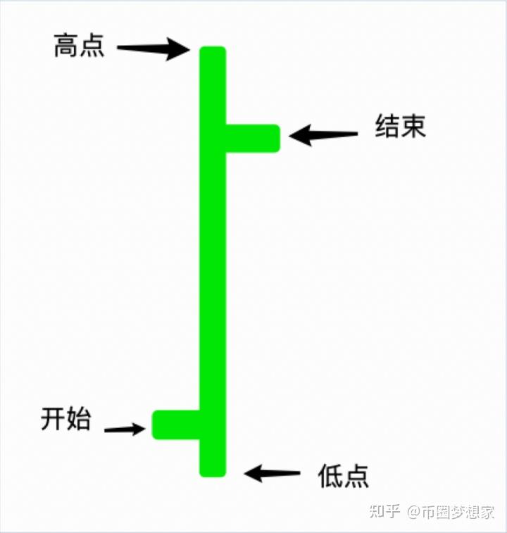 ICT Power of 3（PO3） - 知乎