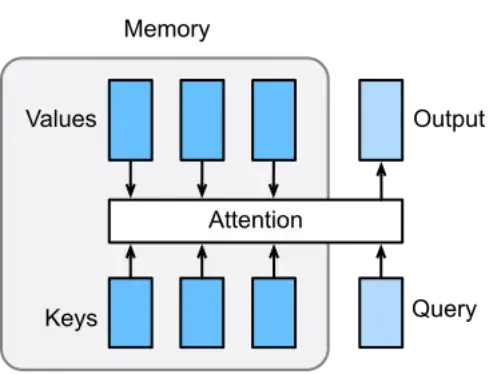 信息过载时代，如何真正「懂」LLM？从MIT分享的50个面试题开始 - 知乎