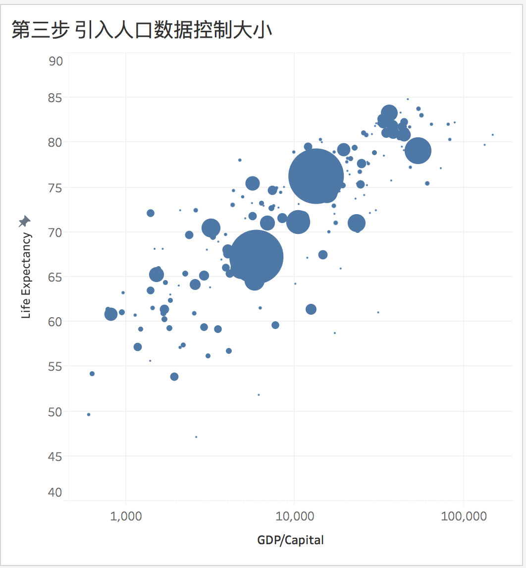 致敬Hans Rosling - 经典数据可视化作品是如何炼成的 - 知乎