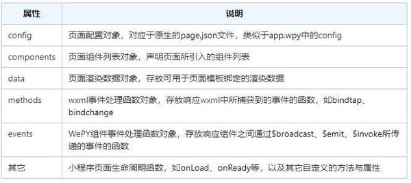 从 wepy 到 uniapp 变形记 - 知乎