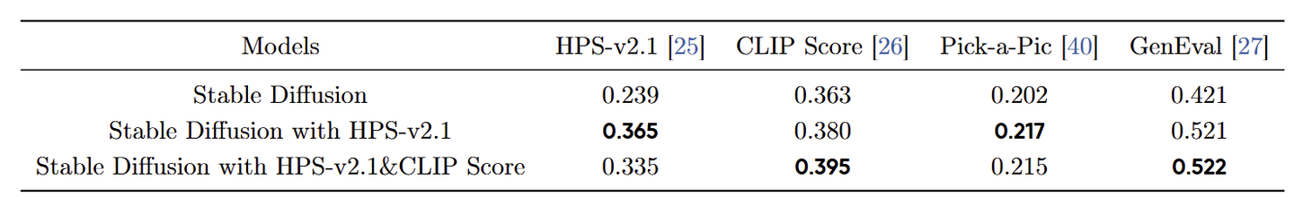 视觉生成 RL 模型解读 (二)：DanceGRPO：视觉生成 GRPO 的绝佳基线 - 知乎