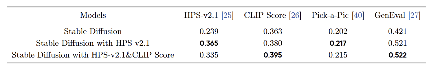 视觉生成 RL 模型解读 (二)：DanceGRPO：视觉生成 GRPO 的绝佳基线 - 知乎