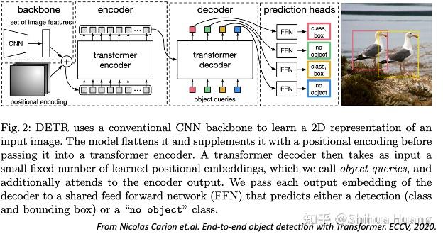 DEIM: DETR with Improved Matching for Fast Convergence (最强实时目标检测算法，已开源 ...