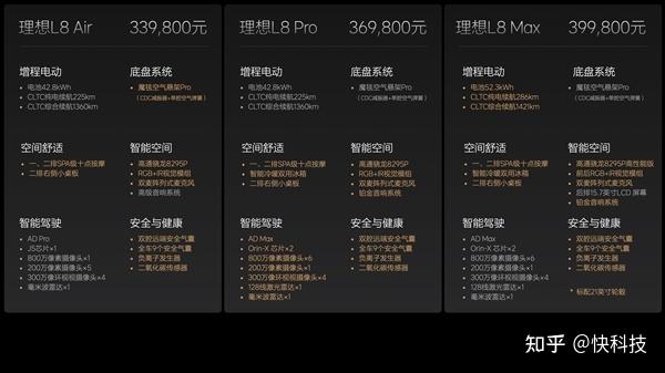 2024理想L7/L8新增入门款：取消空悬 起步价降至30.18万起 - 知乎