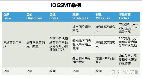 IOGSMT ，让你想法落地变成现实 - 知乎