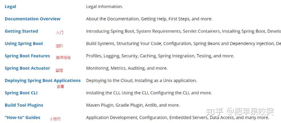 【SpringBoot2 从0开始】springboot 与 spring - 知乎