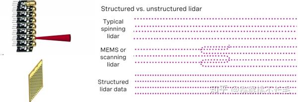 Flash lidar 简介 - 知乎