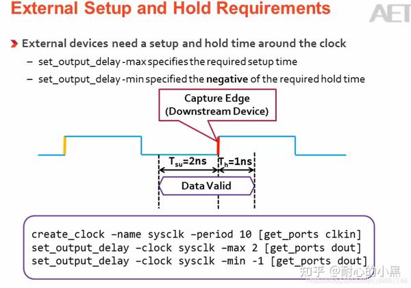 输入延时（Input Delay）与输出延时（Output Delay） - 知乎