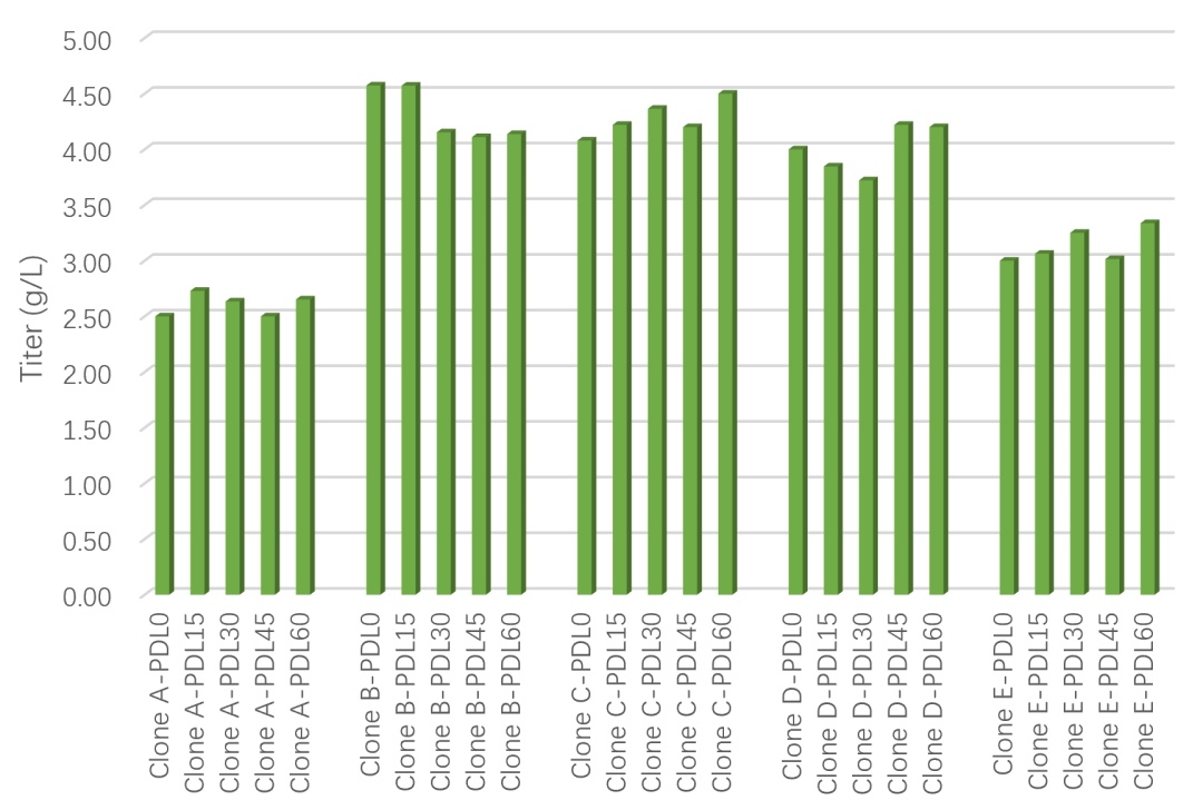 Bio-Share | 双特异性抗体（Bispecific antibody, BsAb）的细胞株开发 - 知乎