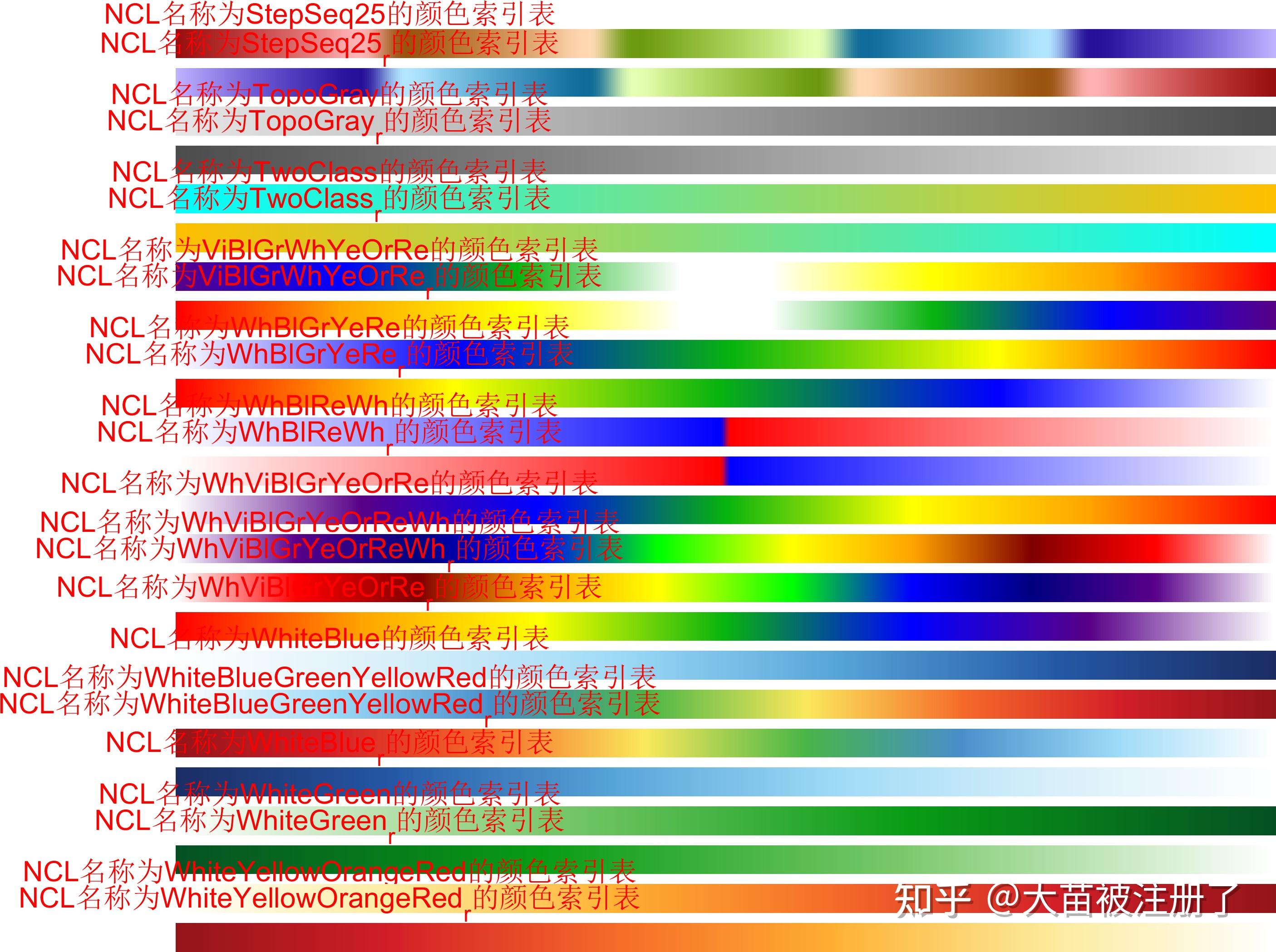 NCL颜色索引表---全平台可用 - 知乎