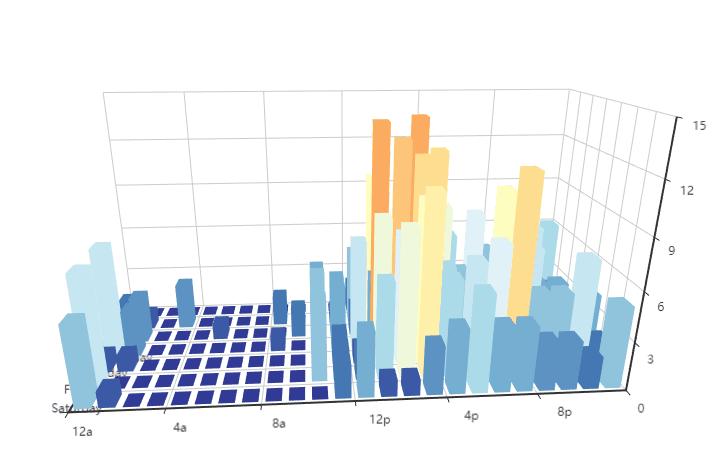 Pyecharts 让你的图表动起来 - 知乎
