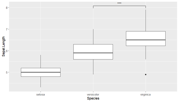 使用ggsignif对每组数据两两之间进行t检验 - 知乎