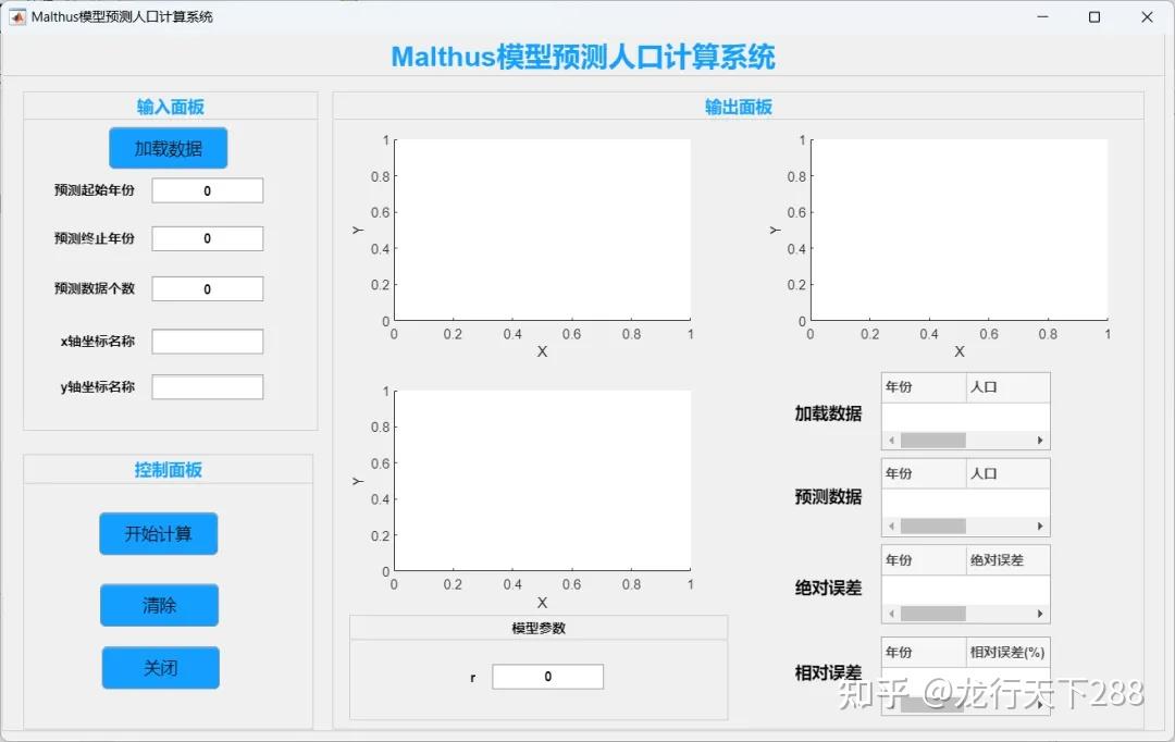 基于MATLAB的Malthus人口预测模型计算App - 知乎
