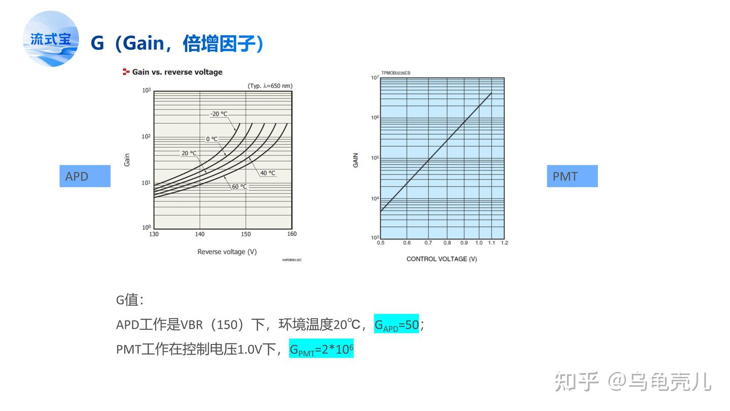 PMT & APD 孰优孰劣？由CACLP上某流式厂家列出PMT的量子效率远低于APD引发的思考 - 知乎