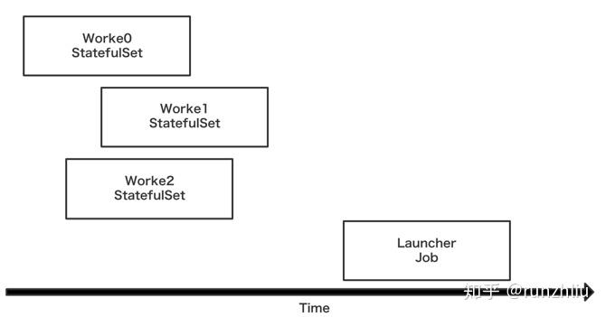 MPI on Kubernetes - 知乎