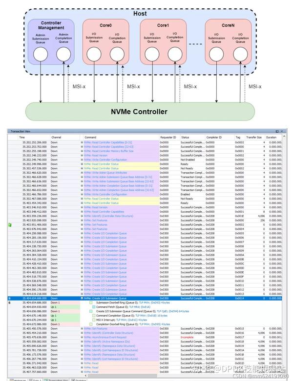 PCIe和NVMe SSD初始化过程简介 - 知乎