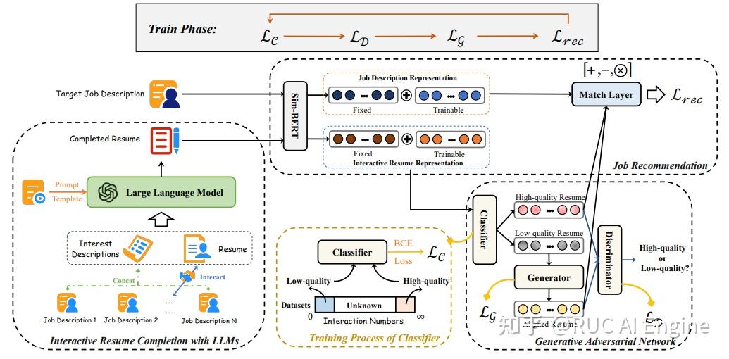 LLM+Recommendation|基于大语言模型的推荐系统相关论文集锦 - 知乎
