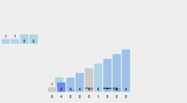 python常用的十大经典算法 - 知乎